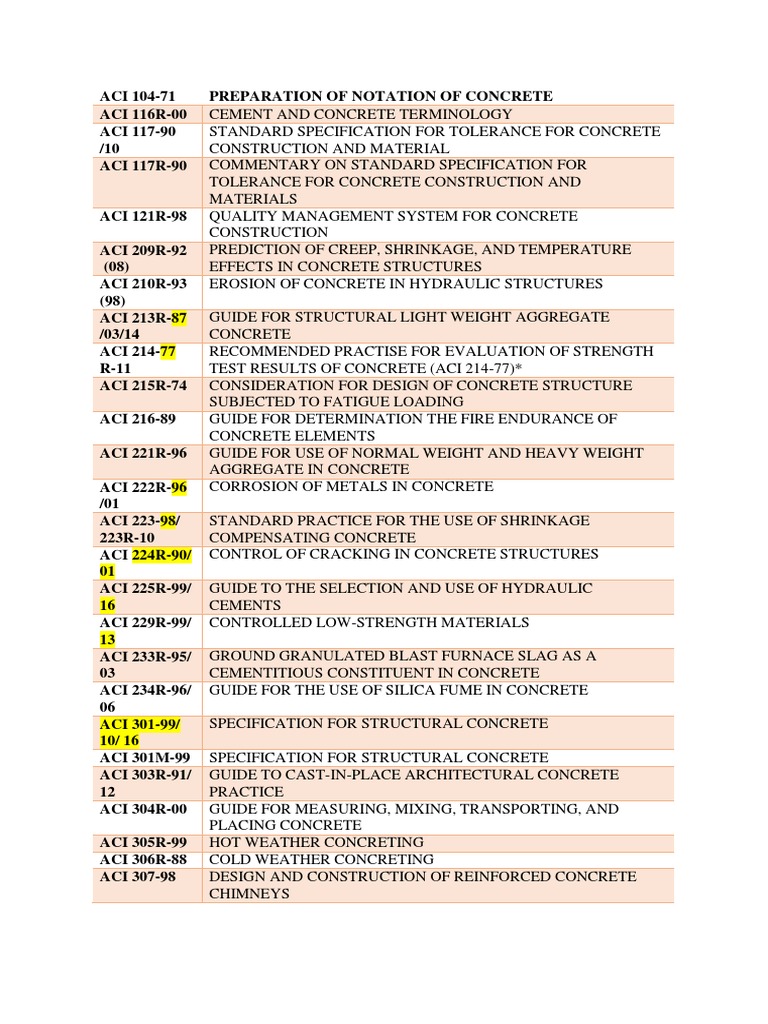 ACI Code List | Download Free PDF | Prestressed Concrete | Concrete