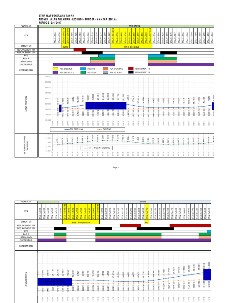 Strip Map Proyek Jalan Tol Krian | PDF