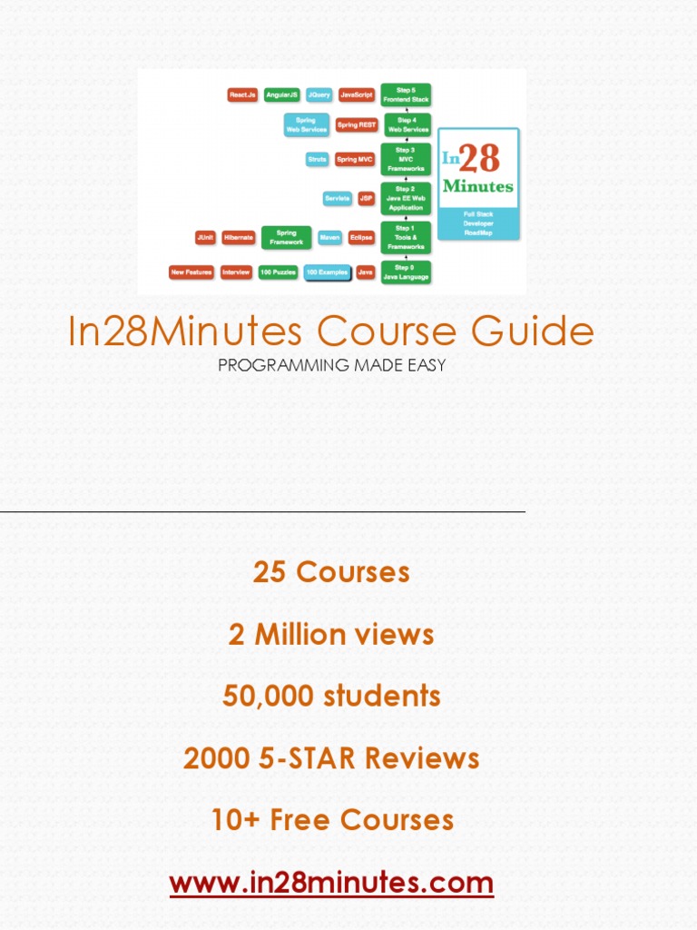 In28Minutes Courses BasicInterviewGuide 20112016 | PDF | Inheritance ...