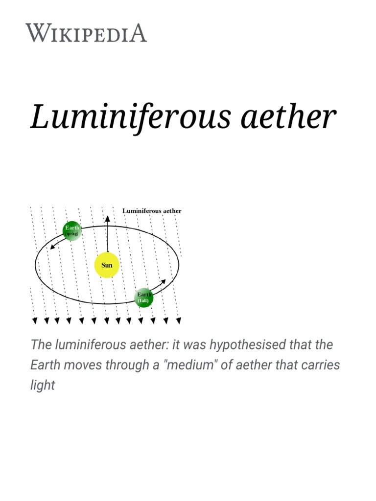 Luminiferous Aether | Luminiferous Aether | Light
