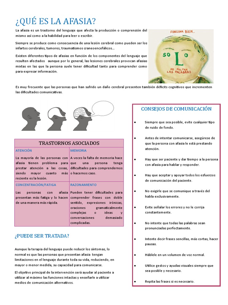 Cartel Afasia | PDF | Afasia | Medicina CLINICA