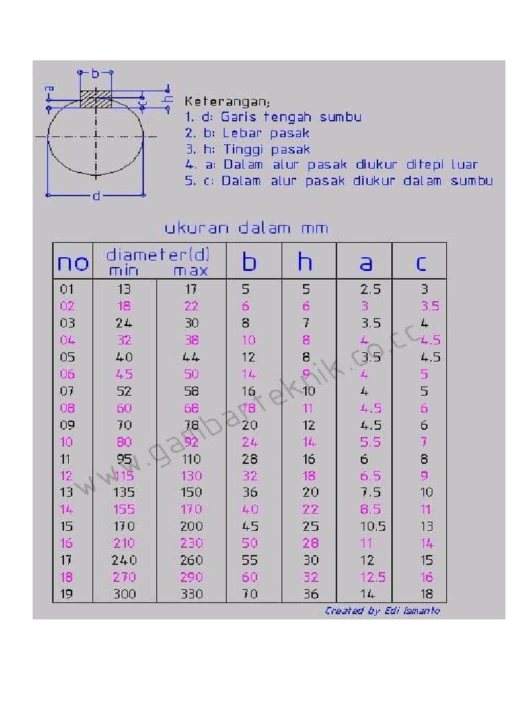 Standar Spie | PDF