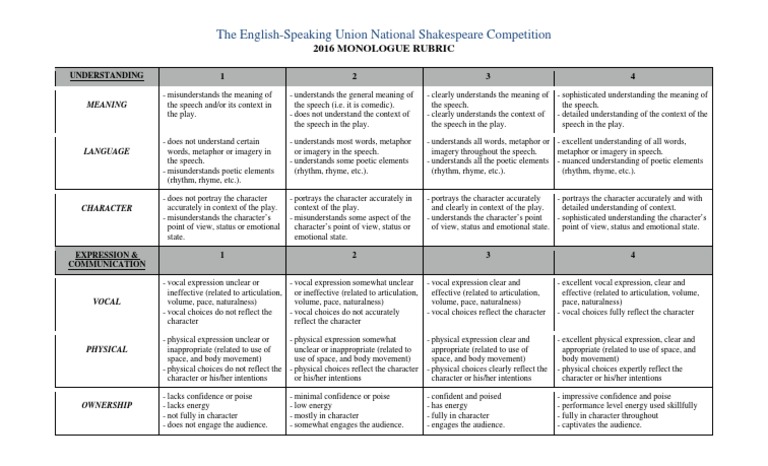 2016 Monologue Rubric en Us | PDF | Metaphor | Speech