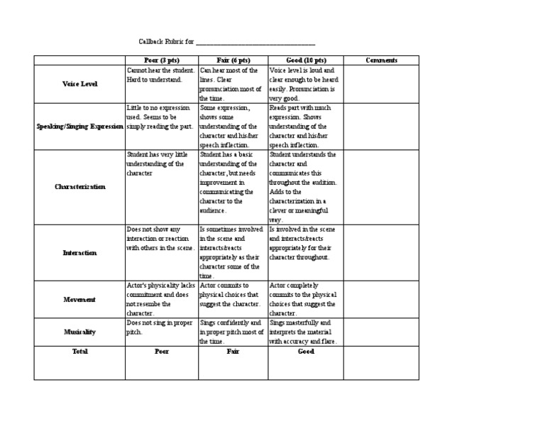 Musical Theatre Rubric Side 2 | PDF | Singing | Speech