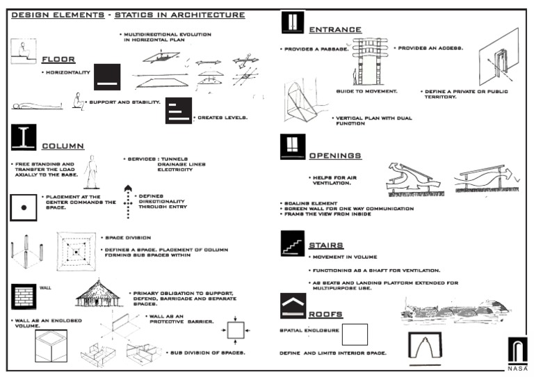 Design Elements - Statics in Architecture Entrance | PDF | Wall | Column