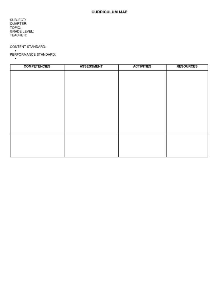 Curriculum Map: Subject: Quarter: Topic: Grade Level: Teacher | PDF