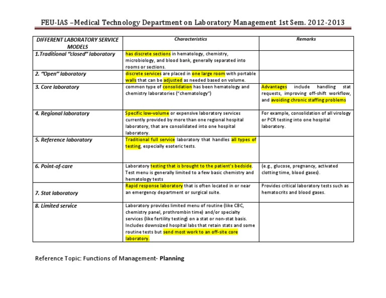 Different Laboratory Service Models | PDF | Hematology | Laboratories