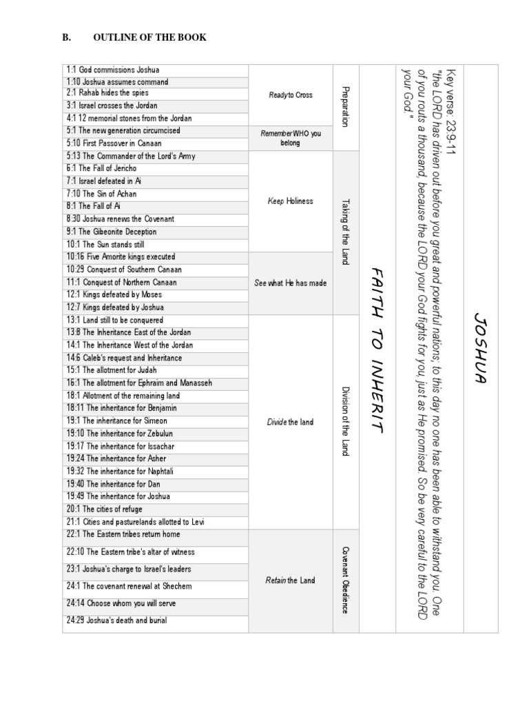 Horizontal Chart Joshua | PDF | Joshua | Ancient Peoples Of The Near East