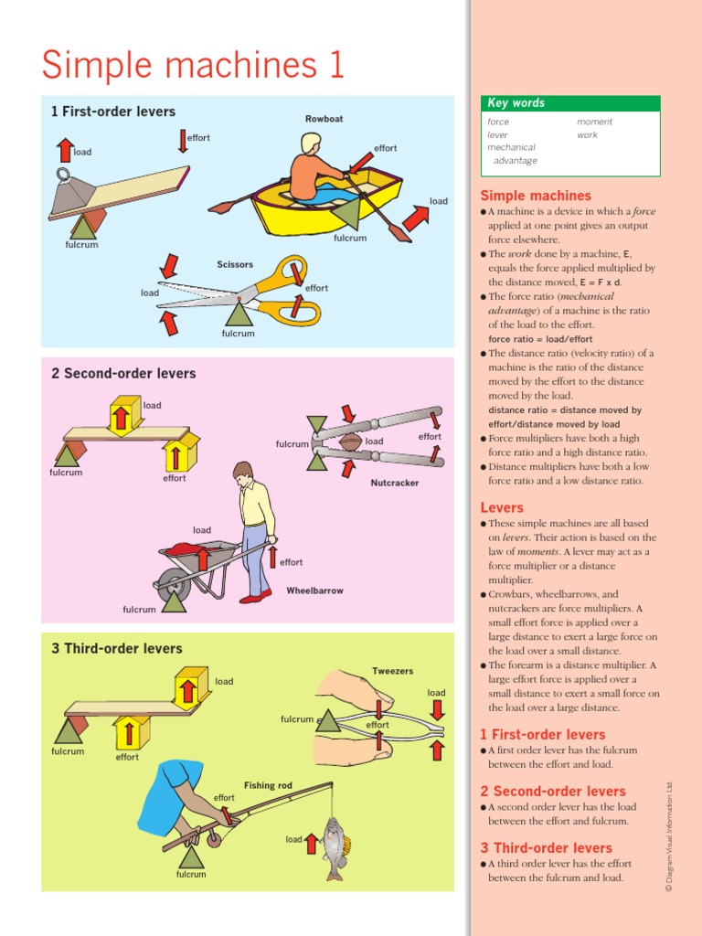 Simple Machines 1: 1 First-Order Levers | PDF | Lever | Kinematics