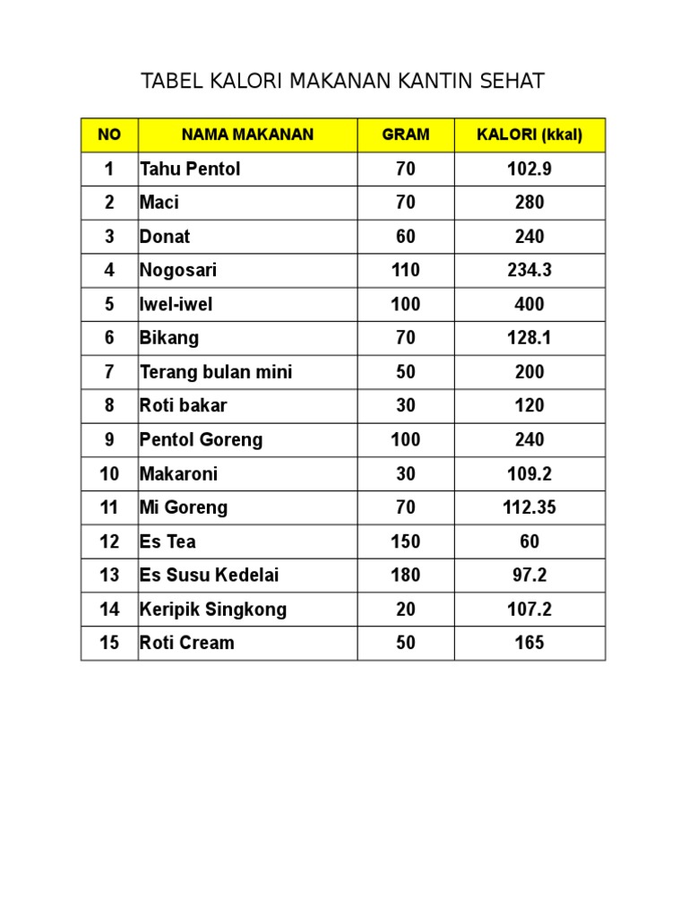 Tabel Kalori Kantin Sehat | PDF