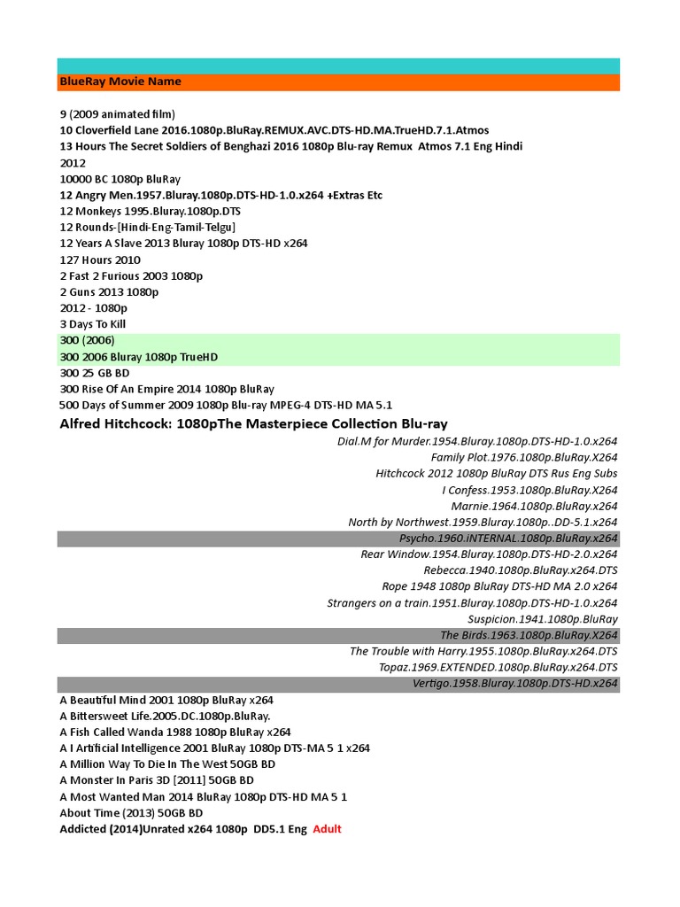 Comprehensive BluRay Movie List | PDF | Digital Television | Audio ...