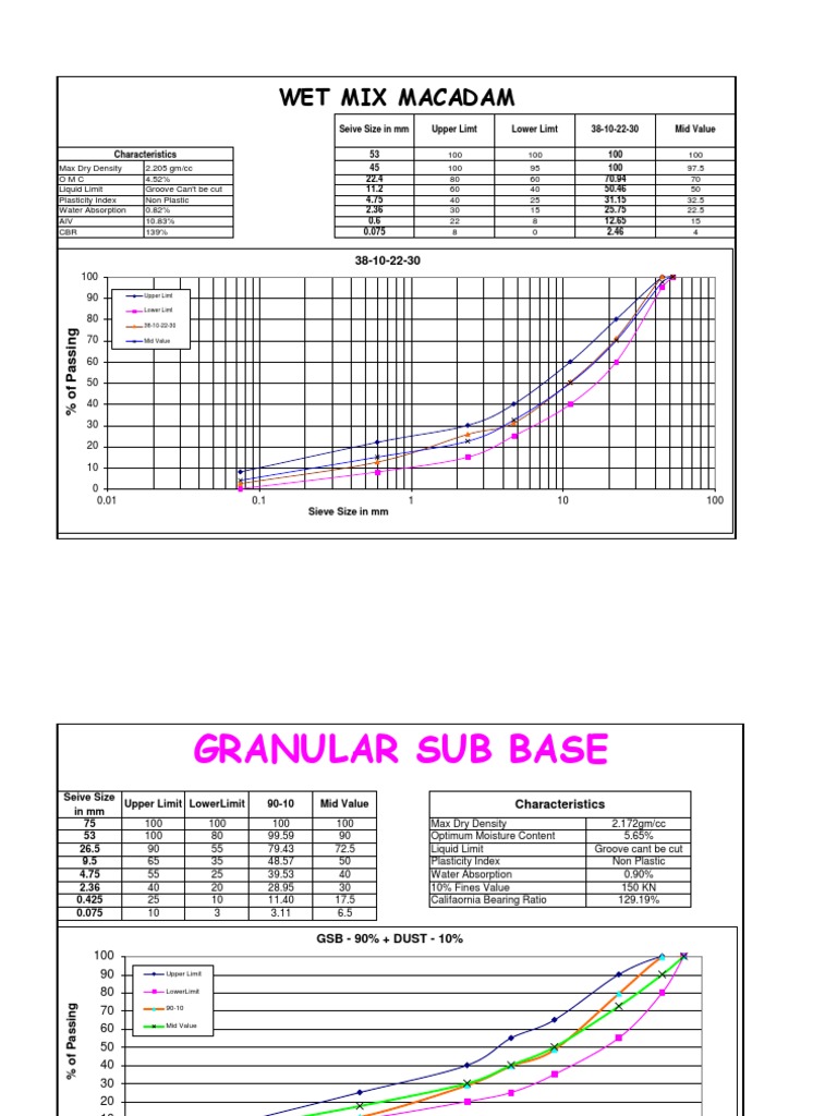 BC BM WMM DBM GSB | PDF