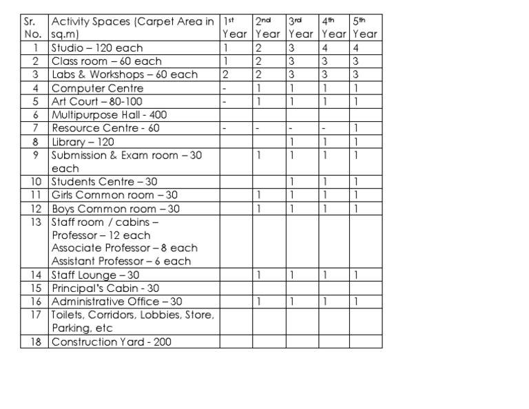 ST ND RD TH TH | PDF