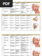 Range of Motion Evaluation Chart | PDF | Anatomical Terms Of Motion ...