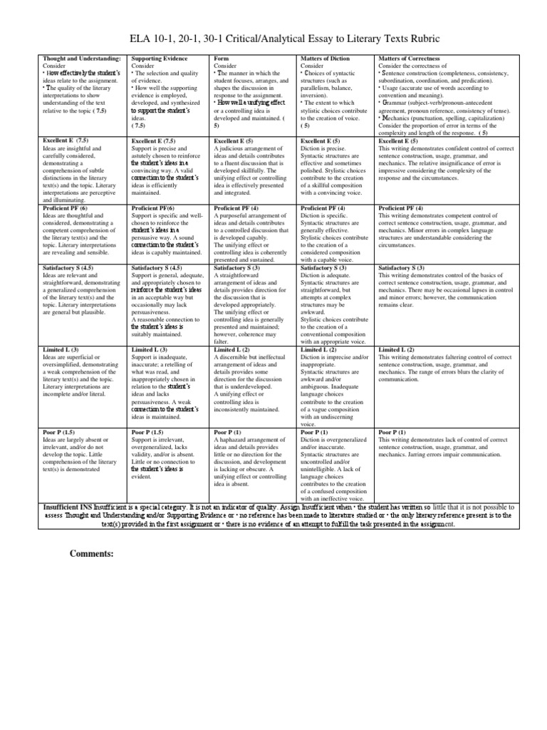 Critical Response Scoring Rubric | PDF | Rubric (Academic) | Reading ...