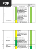 Risk Assessment For Testing & Commissioning of Electrical Installation ...