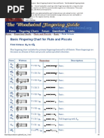 Piccolo Fingering Chart for Beginners | PDF