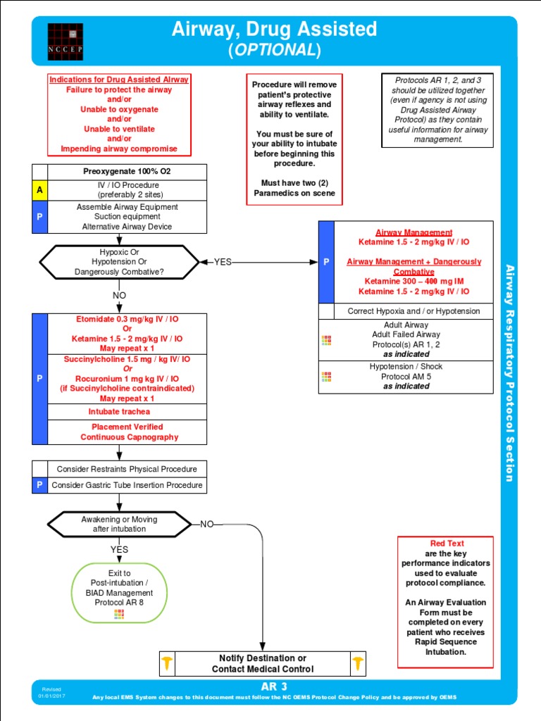 AR 3 Airway Drug Assisted Intubation Protocol Final 2017 Editable | PDF ...