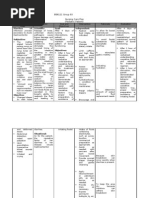 Diarrhea Nursing Care Plan | PDF | Diarrhea | Human Feces