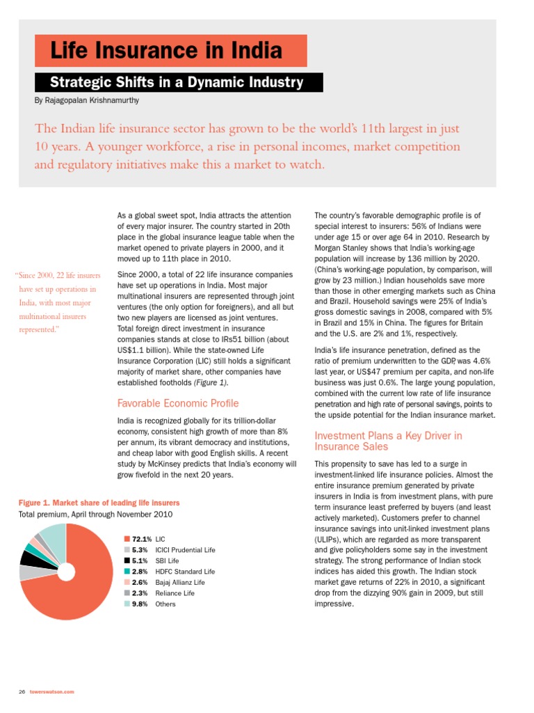 Life Insurance in India: Strategic Shifts in A Dynamic Industry | PDF ...
