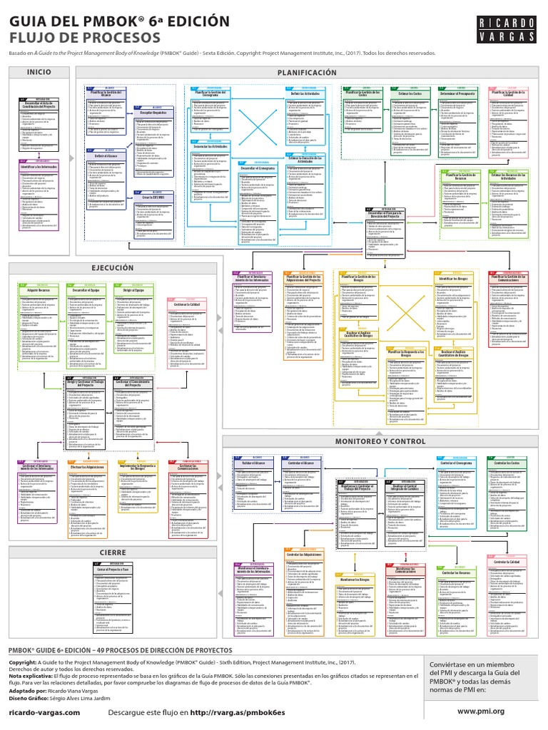 Flujos de Los Procesos PMBOK 6ta Edicion | PDF | Planificación ...