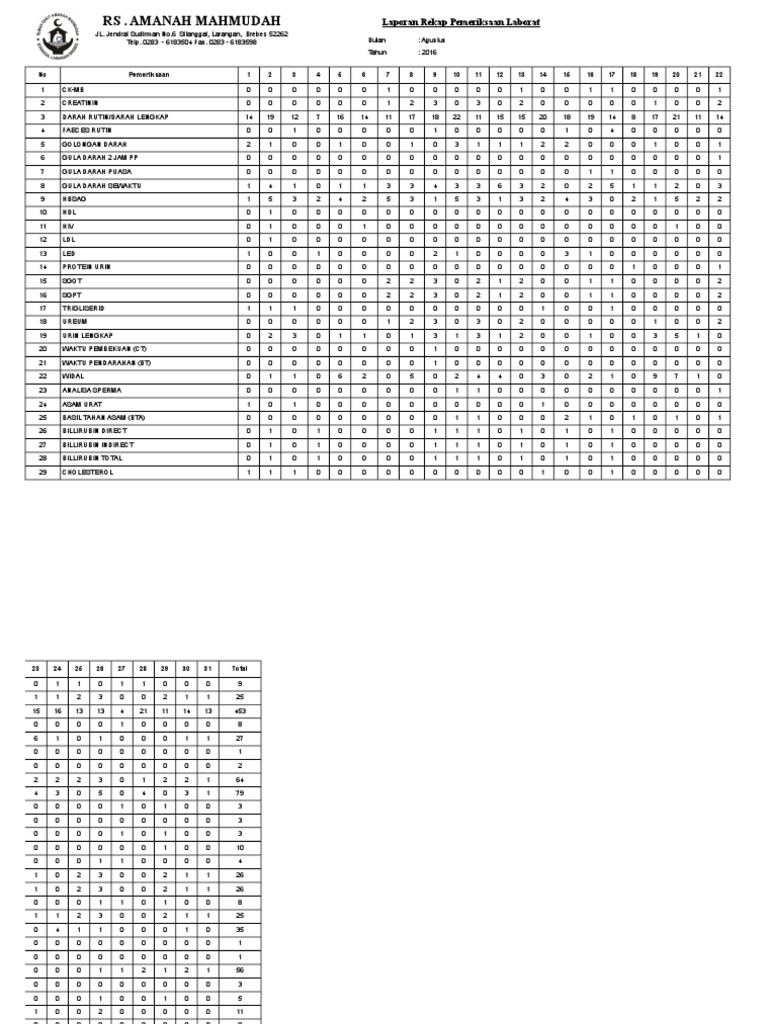 Laporan Rekap Laborat Agustus 2016 | PDF