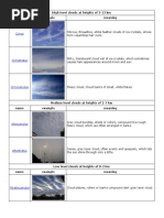 Clouds | PDF | Cloud | Meteorology