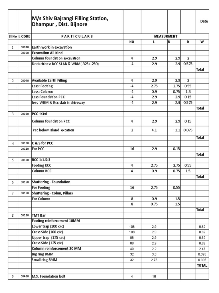 Bill of quantities for construction of a filling station foundation ...