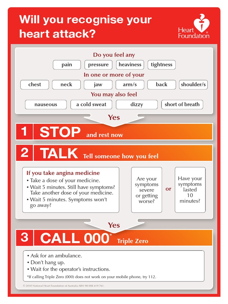 Heart Attack Action Plan | PDF