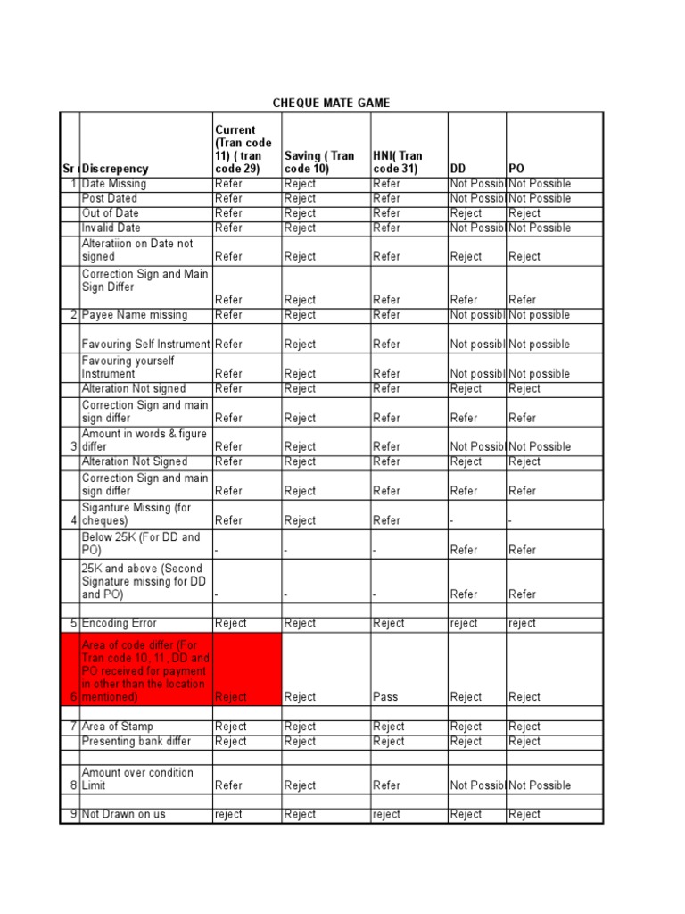 Cheque Encoding Error Discrepancies | PDF | Cheque | Payments