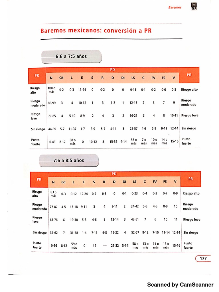 DST J Tablas y Baremos | PDF