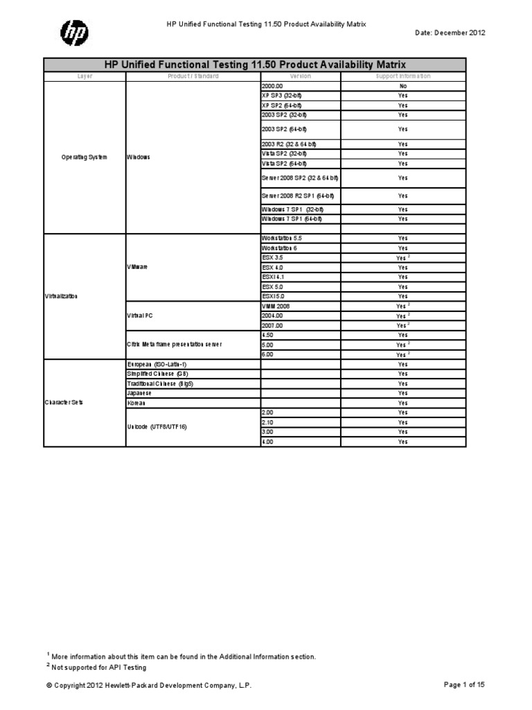 HP Unified Functional Testing 11.50 Product Availability Matrix | PDF ...