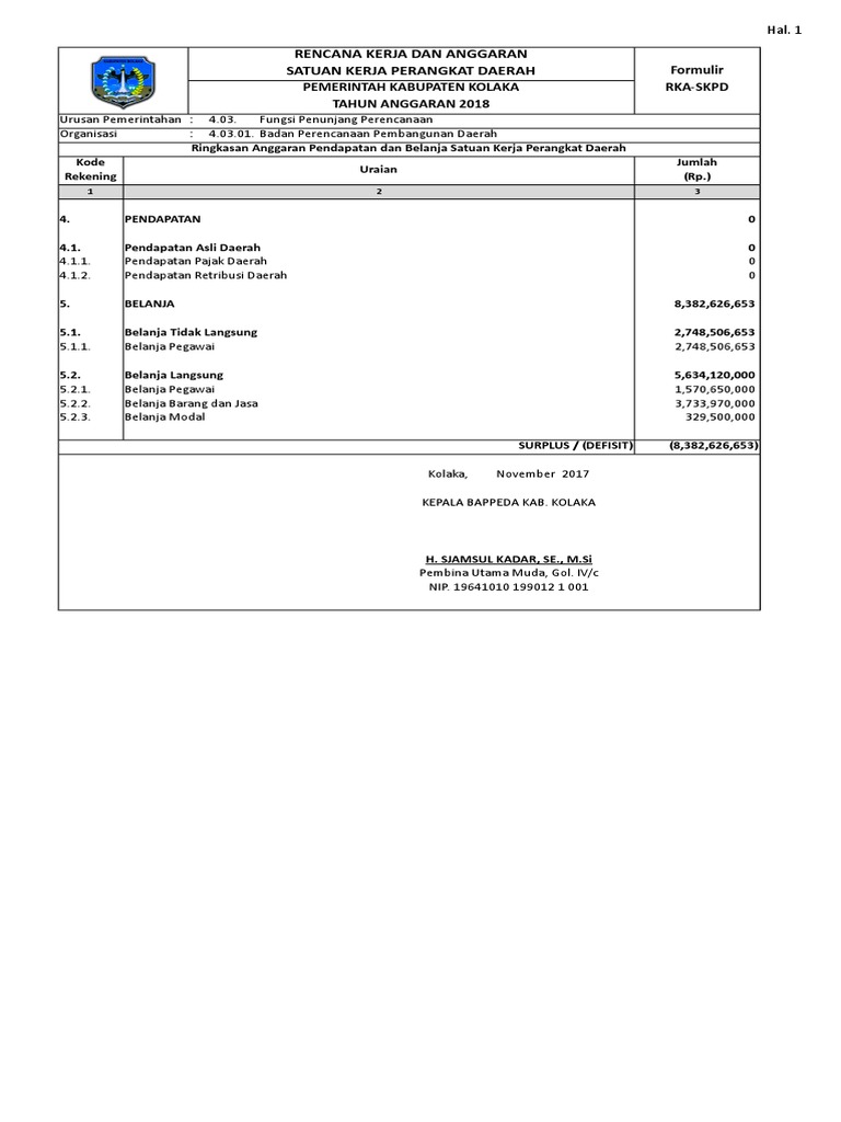RKA Bappeda 2018-Final - LAT | PDF
