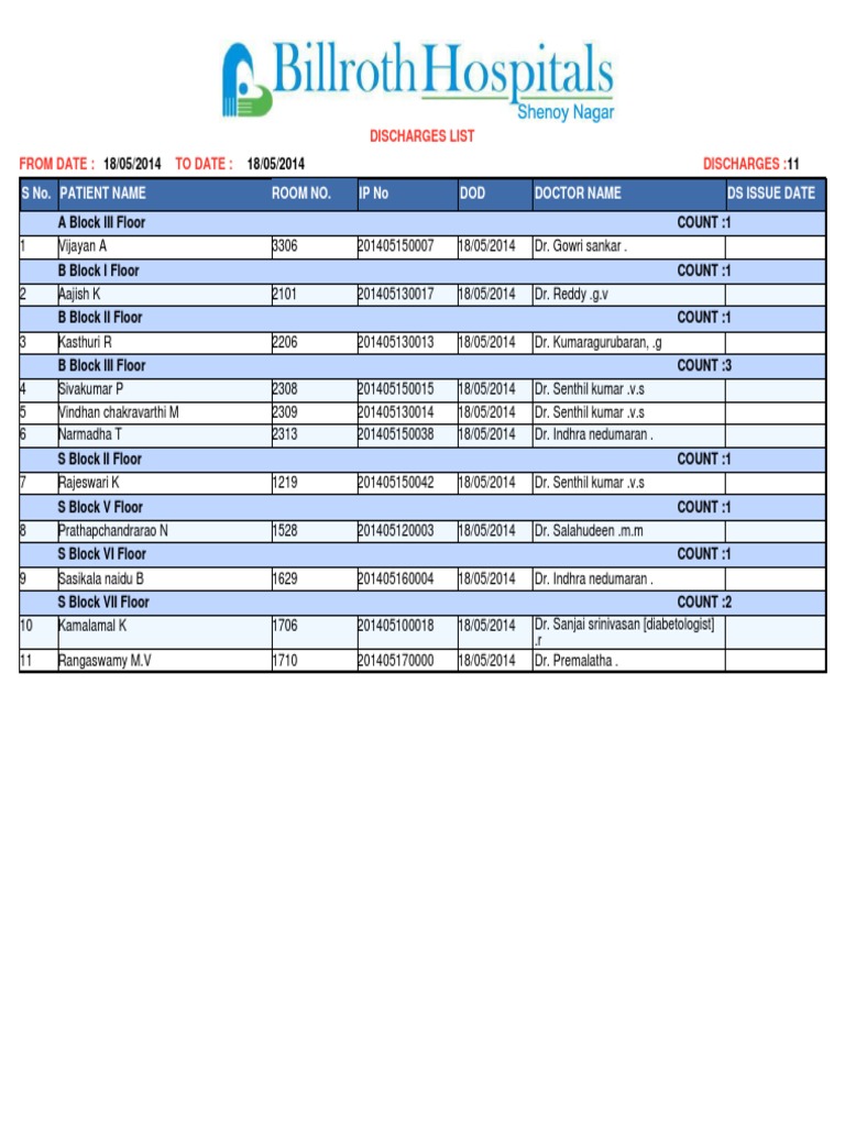 Ip Discharge List | PDF