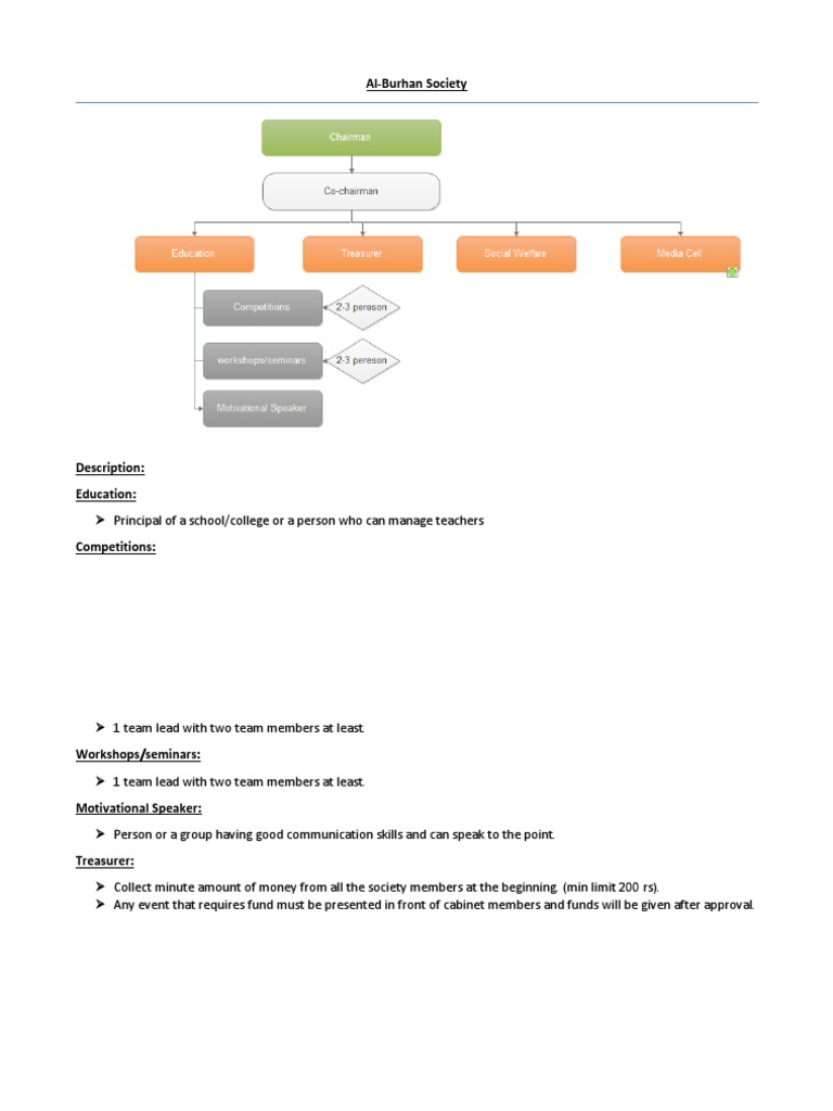 Al-Burhan Society: Principal of A School/college or A Person Who Can ...
