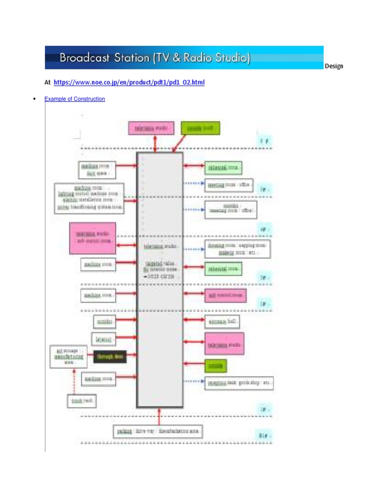 Radio Studio Design and Layout Insights | PDF | Radio Broadcasting | Radio