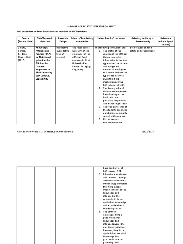 Summary RRL | Download Free PDF | Food Safety | Foodborne Illness