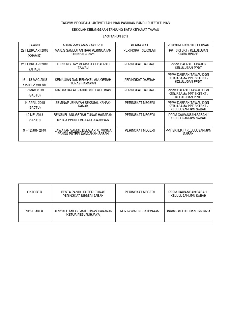 Takwim Program Pandu Puteri Tunas 2018 | PDF