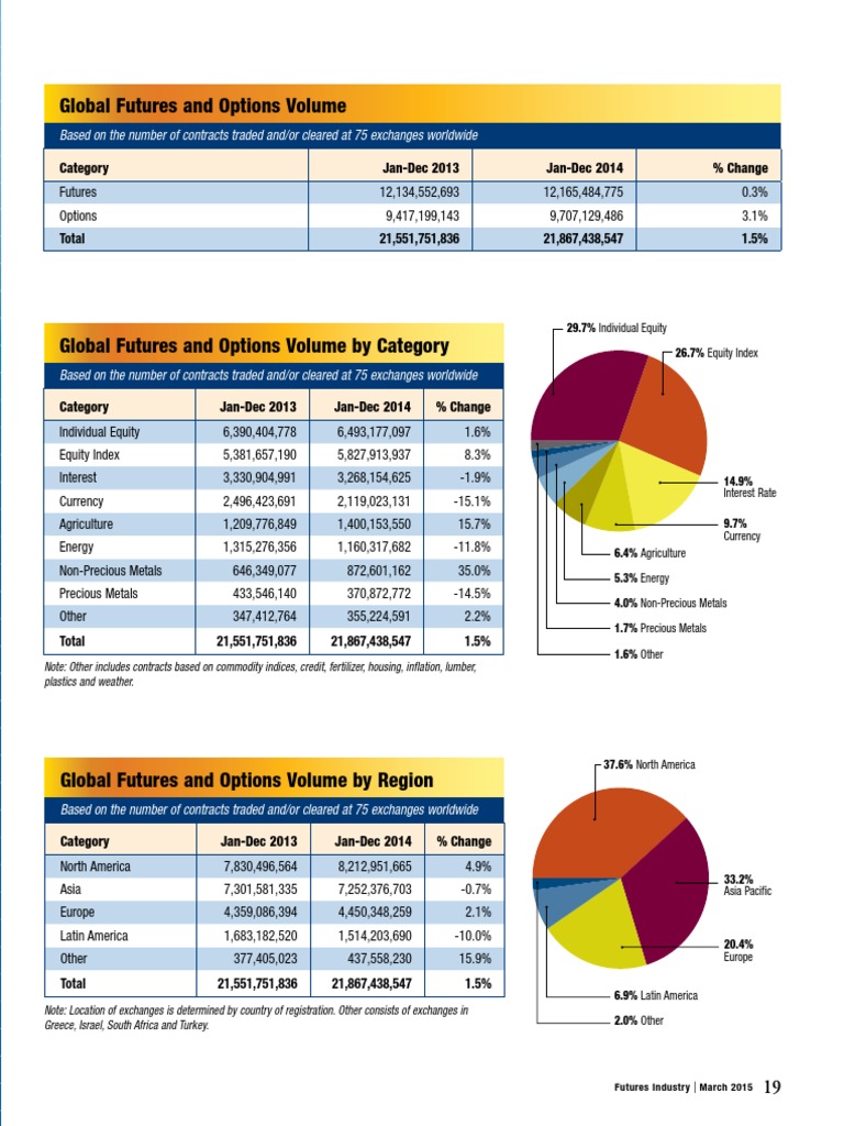 2014 FIA Annual Volume Survey - Charts and Tables | PDF | Futures ...