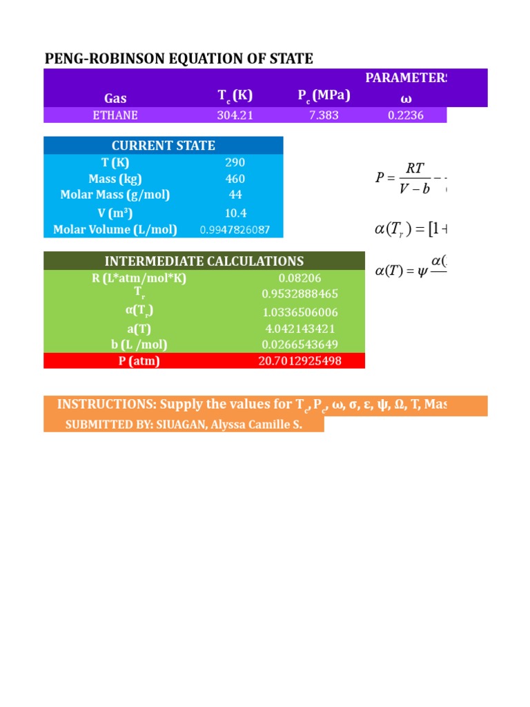 Peng-Robinson Equation Of State: Parameters Gas Ω Current State T (K) P ...
