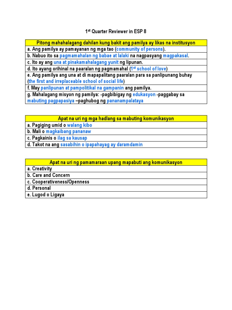 ESP Reviewer (1st Quarter) | PDF