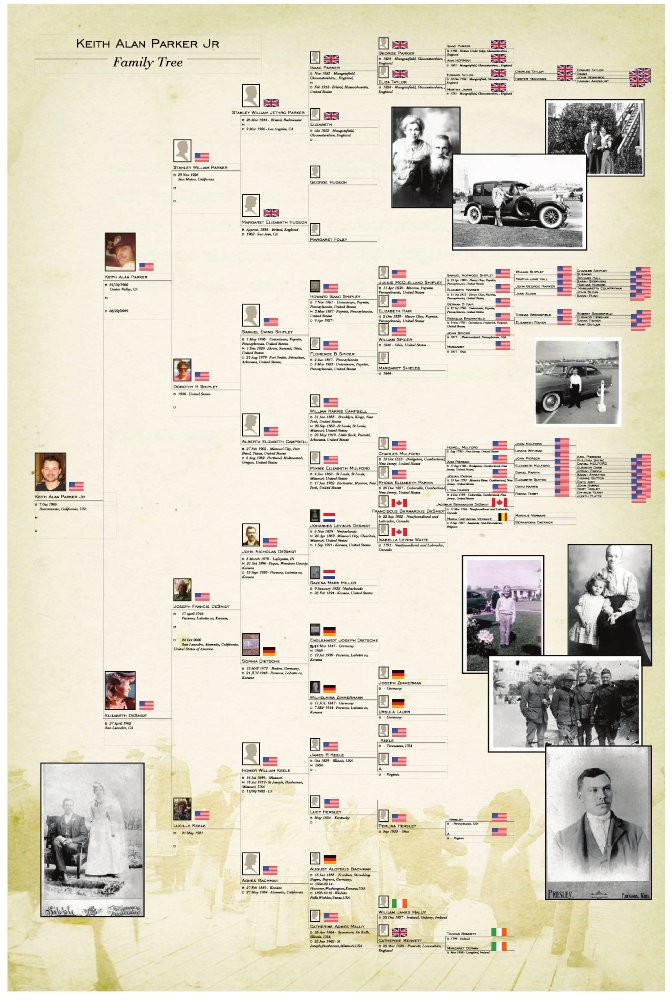 Keith Alan Parker - Family Tree | PDF