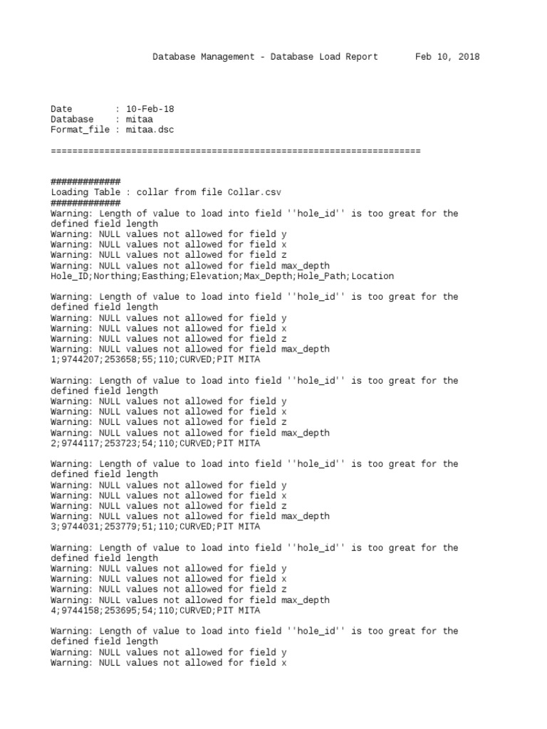 Mitaa Not | Download Free PDF | Computer Data | Data Management