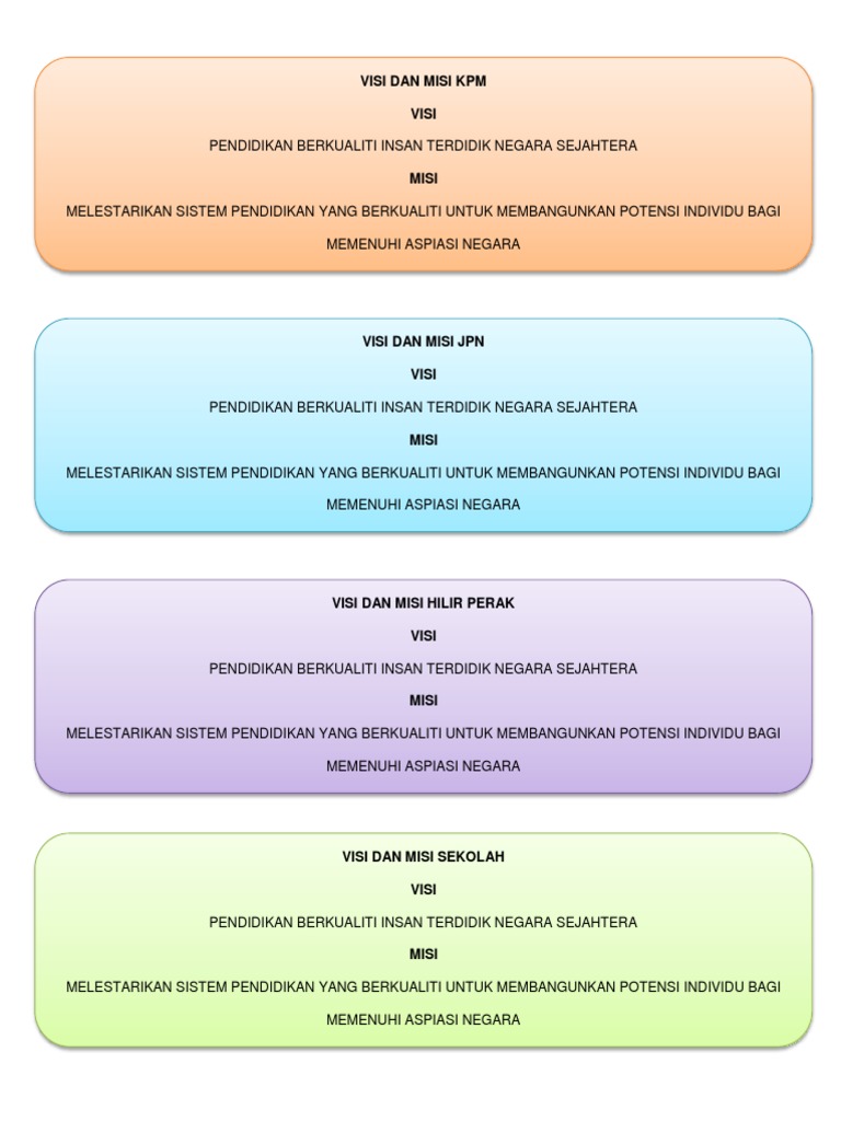 Visi dan Misi KPM 2025 Terkini | PDF | Karier & Perkembangan