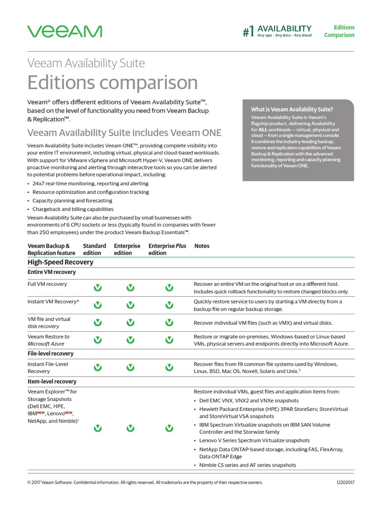 Veeam Availability Suite 9 5 Editions Comparison | PDF | Share Point ...