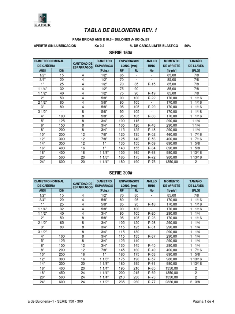 Tabla de Torque y Buloneria ANSI 150 | PDF