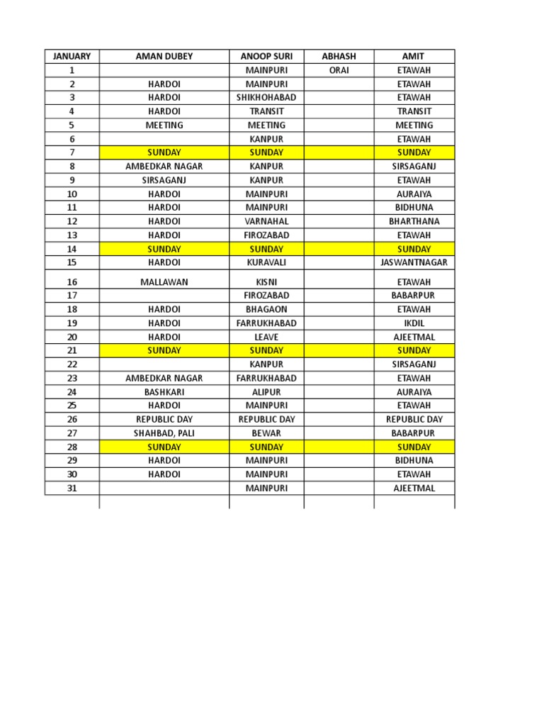 Daily Working of Field Staff | PDF