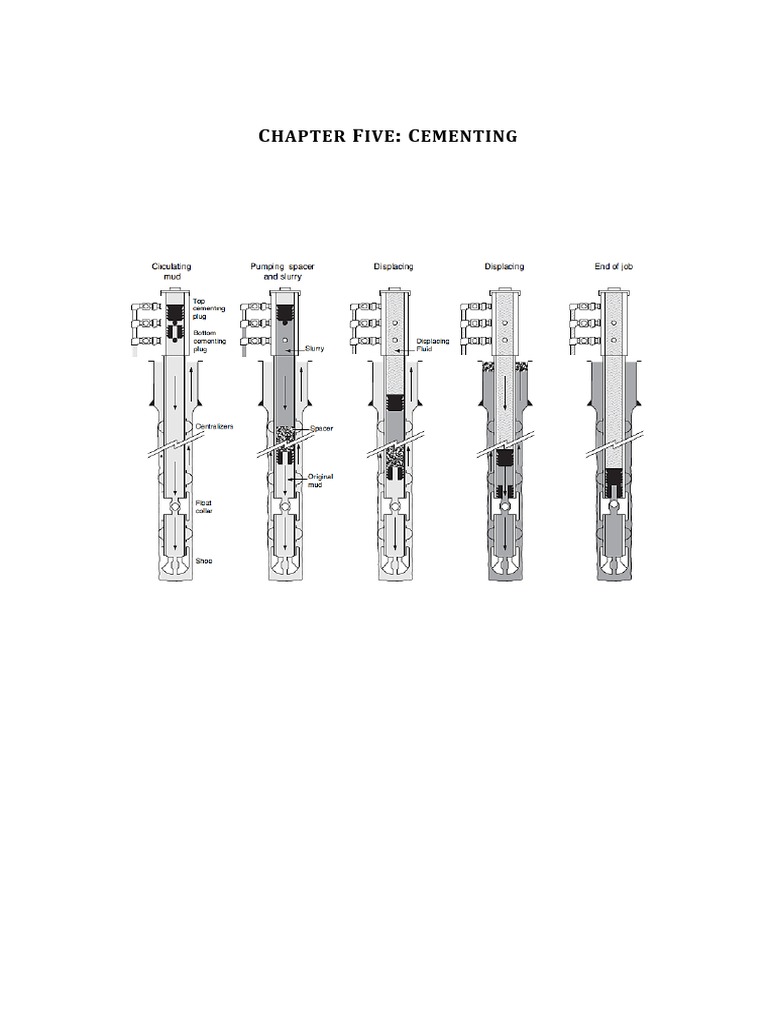 Drilling Eng. II CH 5 Calculation | PDF | Casing (Borehole ...
