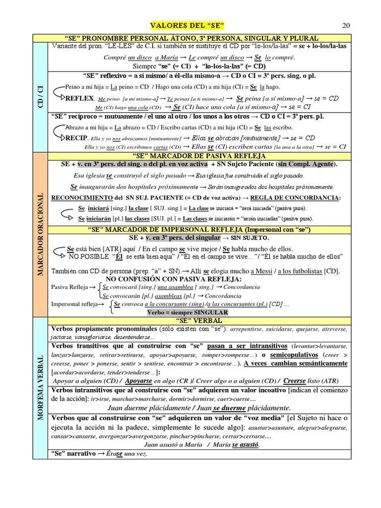 Valores Del SE. Esquema. | PDF | Verbo | Sintaxis