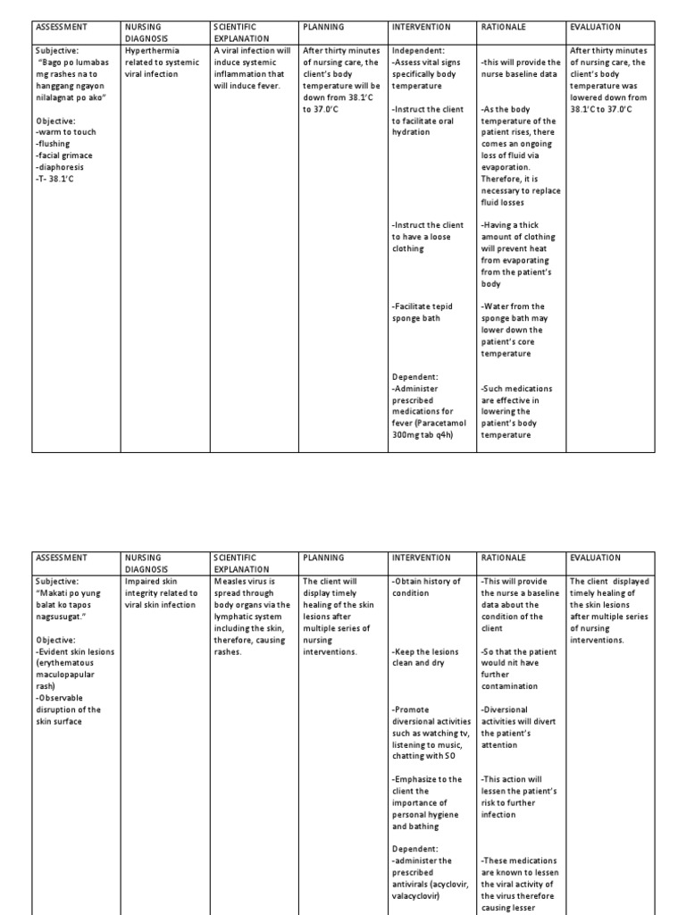 Nursing Care Plans for Fever, Rashes & Knowledge Deficit | PDF | Pain ...